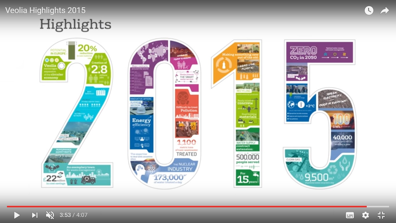 Veolia Highlights 2015 | Veolia India