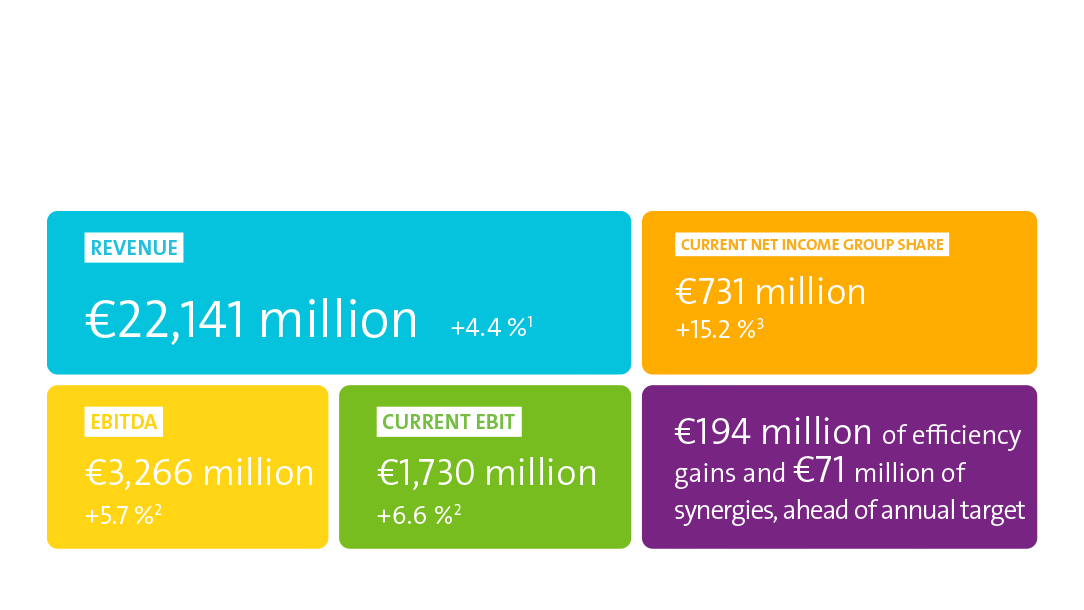 2024 HALF-YEAR RESULTS | Veolia India